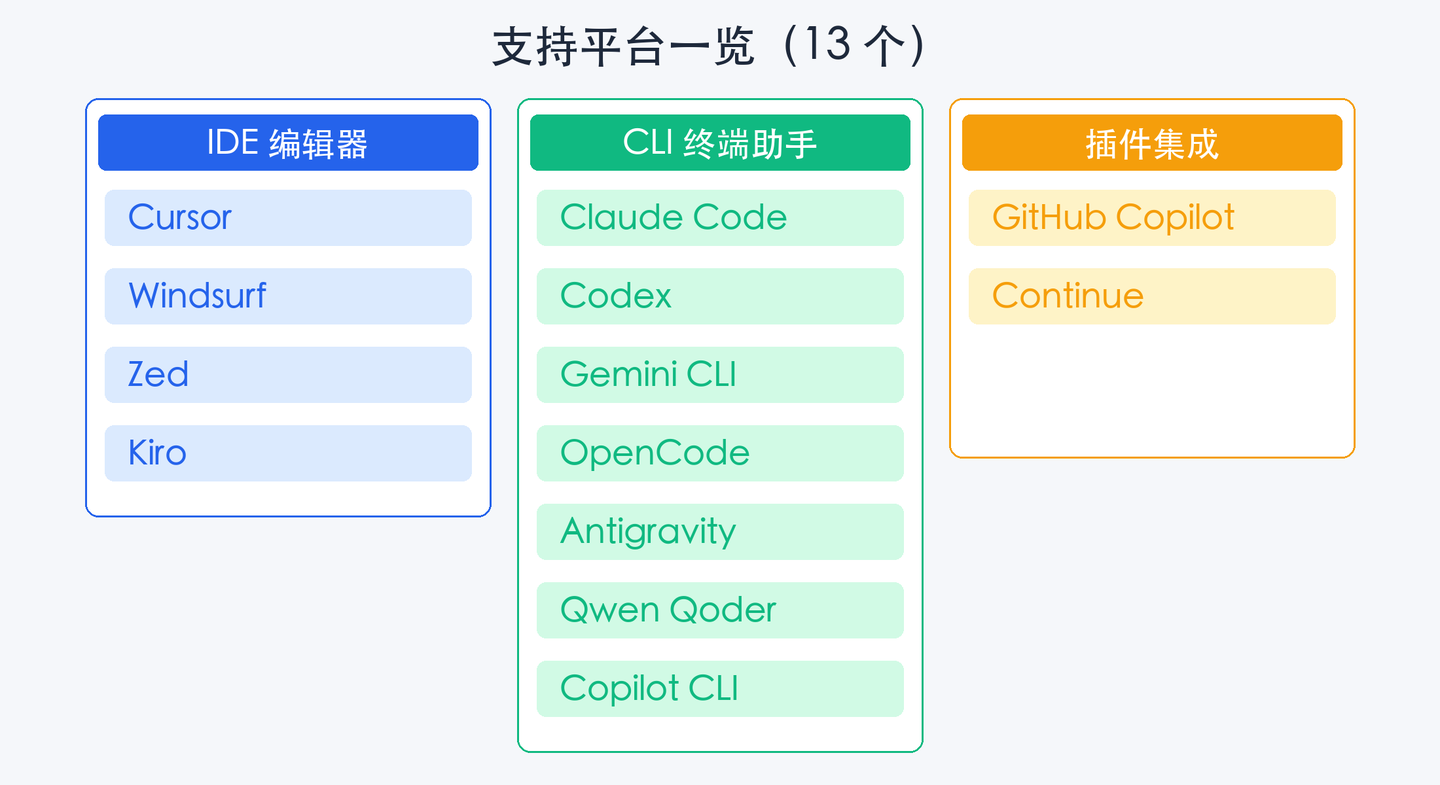 在超大型项目里，如何降低90%的Token消耗 - 知乎