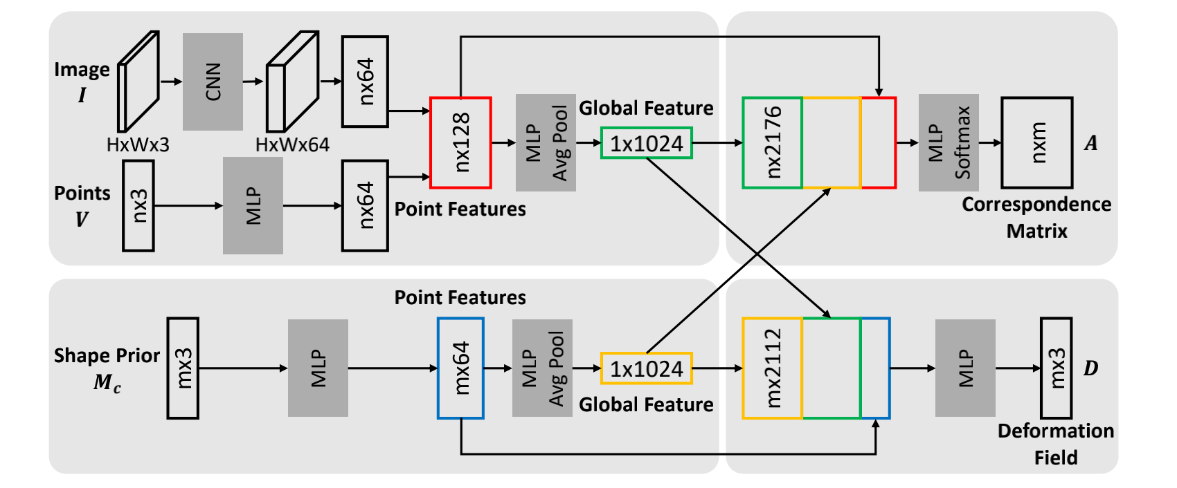 6D位姿估计方法一览（实例级&类别级） - 知乎