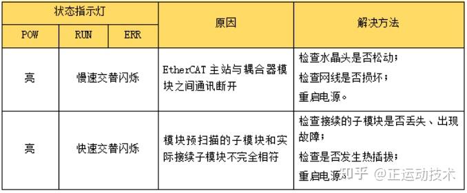 运动控制器/运动控制卡的EtherCAT总线ZMIO310扩展模块使用 - 知乎
