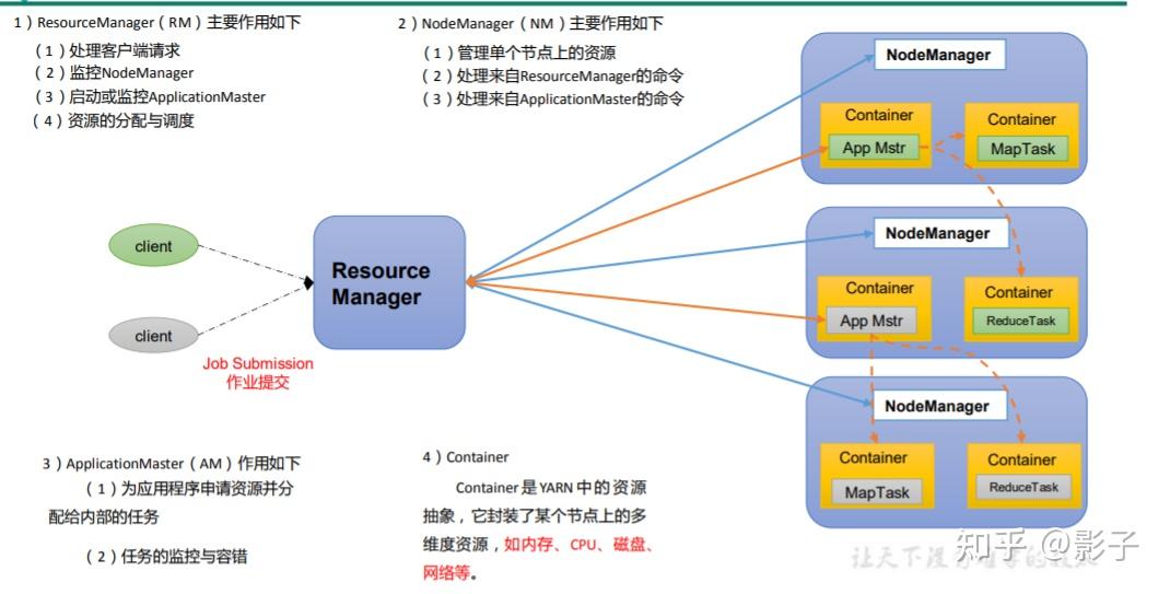 hadoop