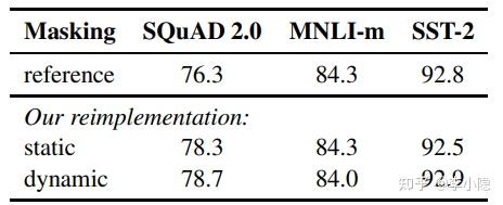 RoBERTa-理论与HuggingFace实现 - 知乎