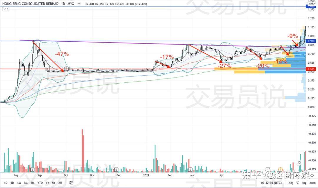 5年内获得33,554%交易回报！神级交易员原来使用“VCP形态”这样交易 - 知乎