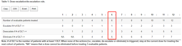 贝叶斯最优区间 (BOIN)设计（二） - 知乎