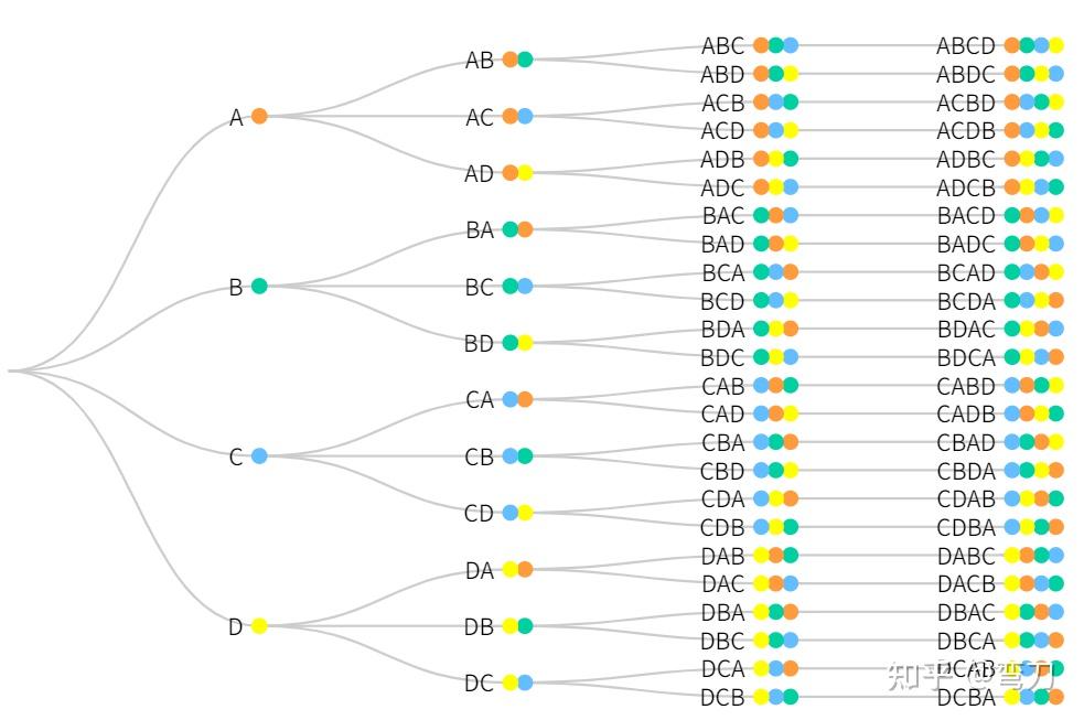 2.1 Slot游戏基础知识介绍 - 知乎