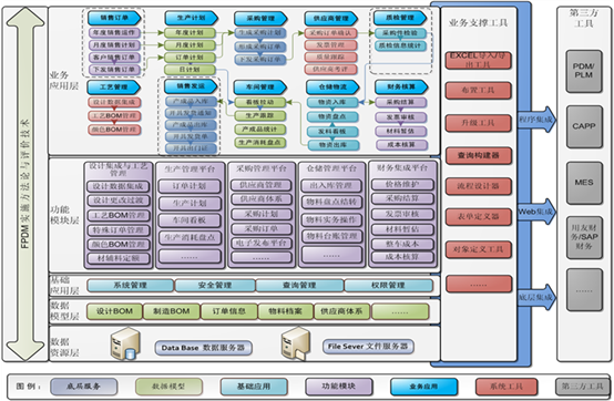 CMMP 协同制造管理平台 - 知乎