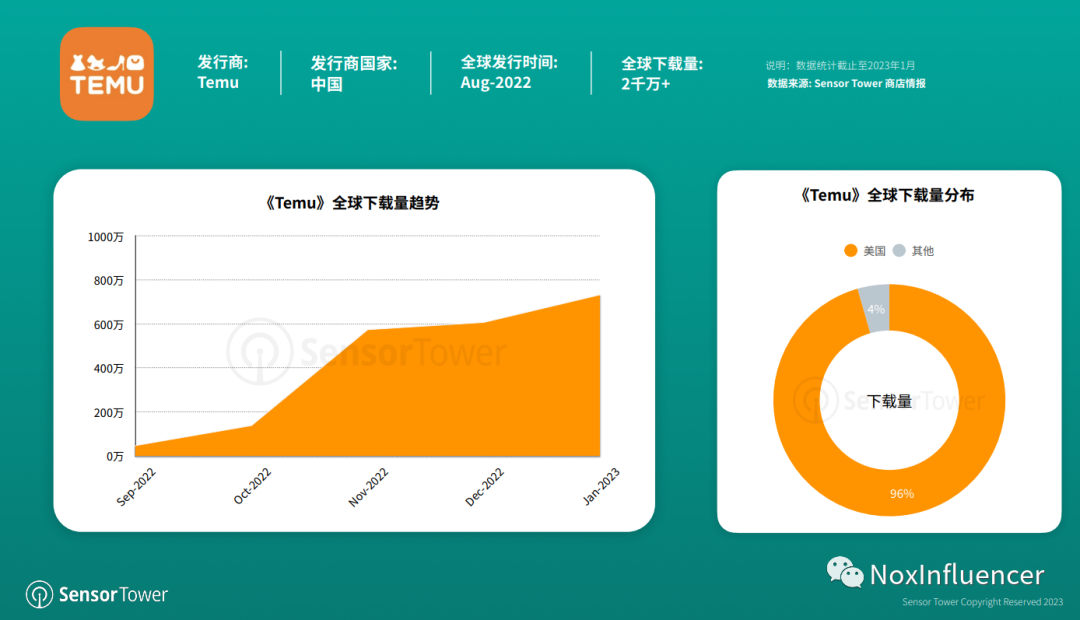 超越亚马逊？看SHEIN、Temu、速卖通如何重塑全球电商格局！ - 知乎