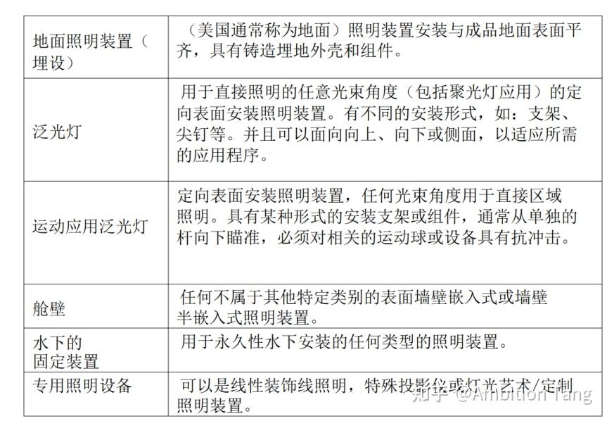 LED路灯阿布扎比ADQCC (QCC)认证法规解读 - 知乎