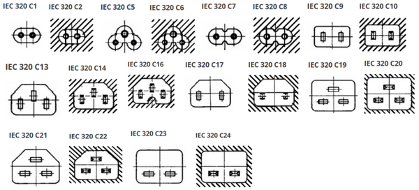 IEC 60320 AC电源转换线的规格与优势解析 - 知乎