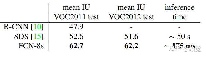 全卷积神经网络（Fully Convolutional Neural Network，FCN） - 知乎