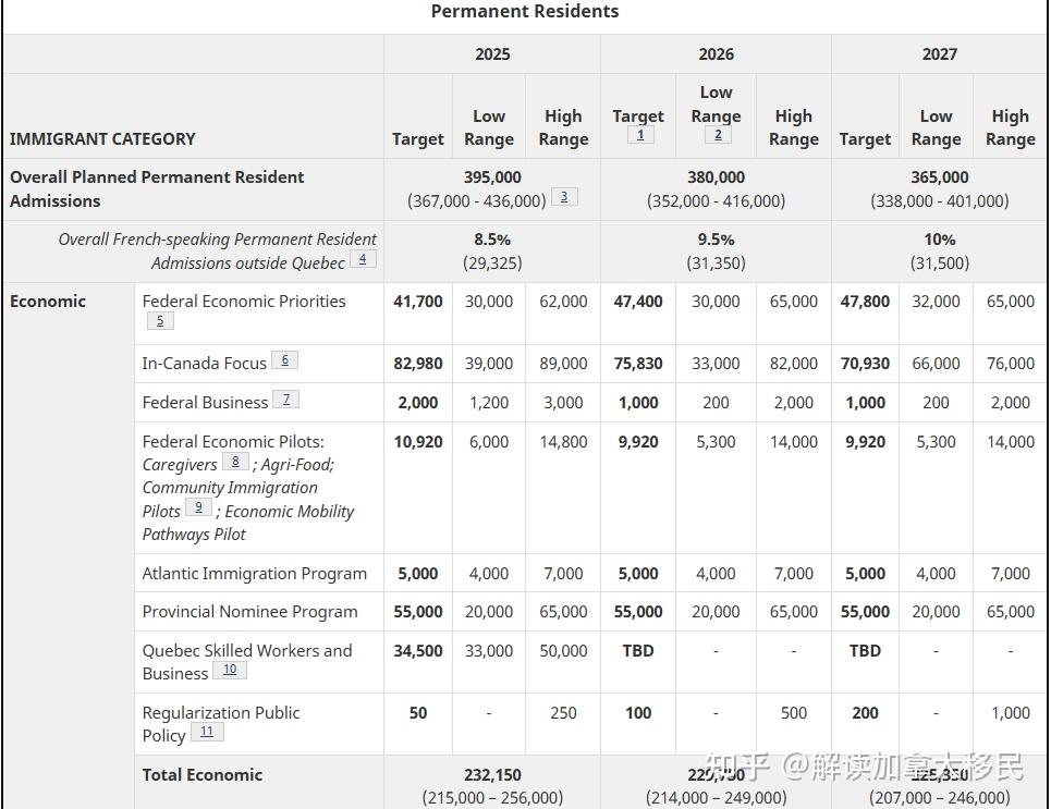 RCIP移民项目，开放申请时 (Peace Liard)，名额在10分钟内抢光 - 知乎