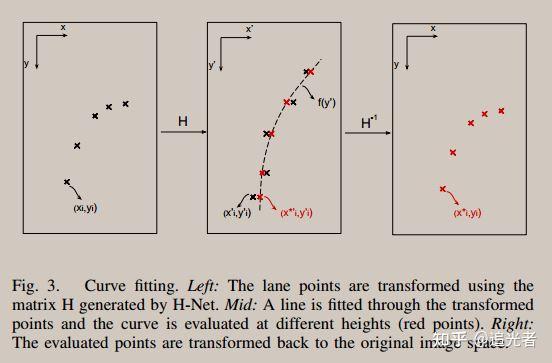 [论文笔记][2D车道线检测][Towards End-to-End Lane Detection: an Instance Segmentation Approach] - 知乎