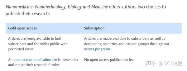 sci快发 | Nanomedicine: NBM：JCR2区，国人发文量第二，自引率低 - 知乎
