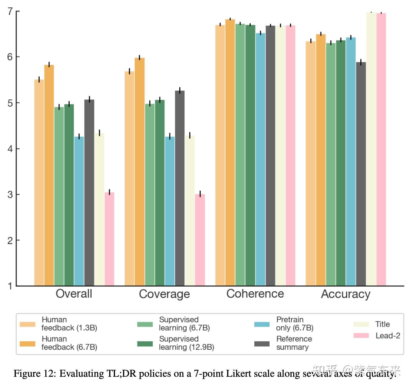 LLM（七）：RLHF——当语言模型遇上强化学习 - 知乎