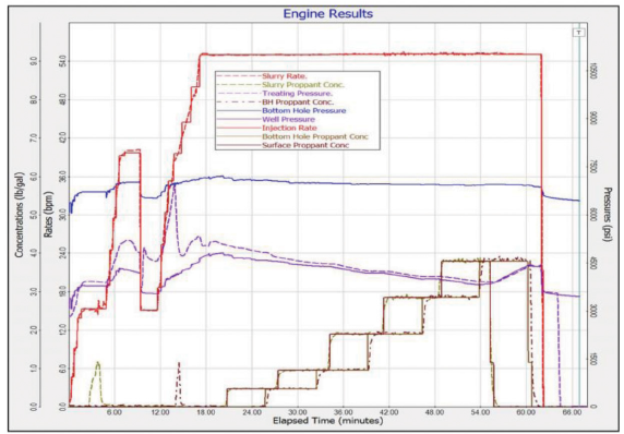 压后评估及压裂方案优化： GOHFER软件模拟与光纤测试完美结合案例 - 知乎