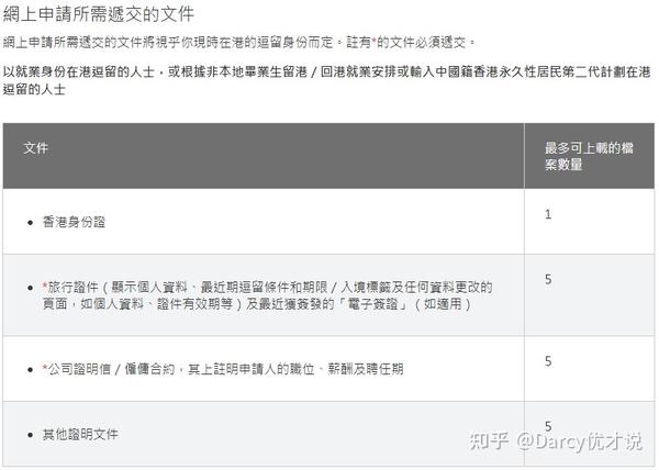 港校毕业后：IANG办理+续签问题超全汇总 - 知乎