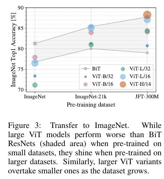 ViT: transformer用于图像识别 - 知乎