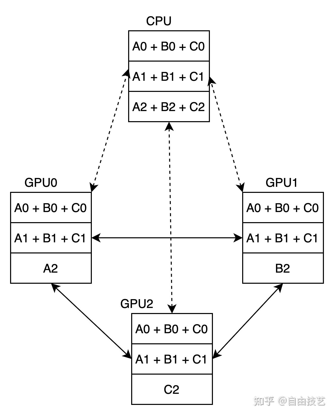 baidu ring-AllReduce 和 byteps-AllReduce 实现原理及源码解读 - 知乎