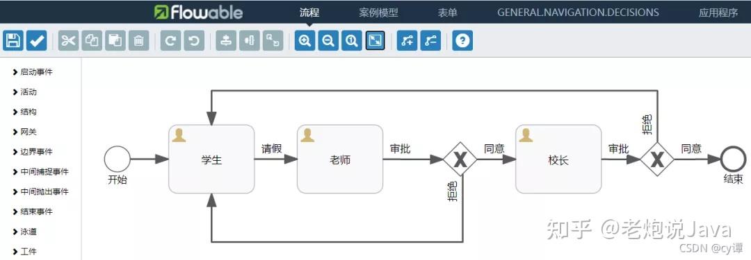 再见Activity！SpringBoot+flowable完美结合，快速实现工作流，so easy！ - 知乎