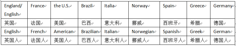 NCE1--Lesson 52 What nationality are they? - 知乎