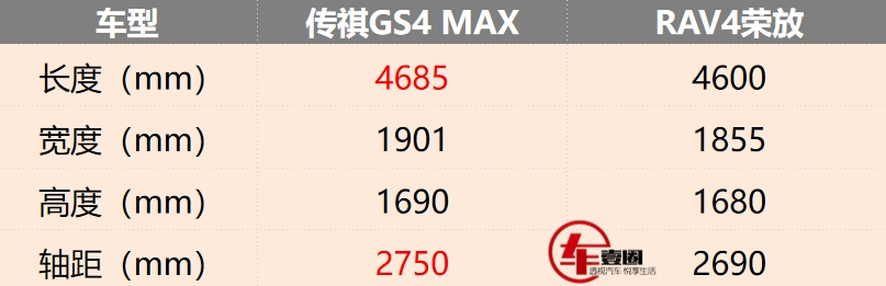 限时10.98万元起，传祺GS4MAX上市，这回销量稳了？ - 知乎