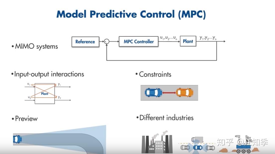 【LMPC】《Adaptive receding horizon control for constrained MIMO systems》 - 知乎