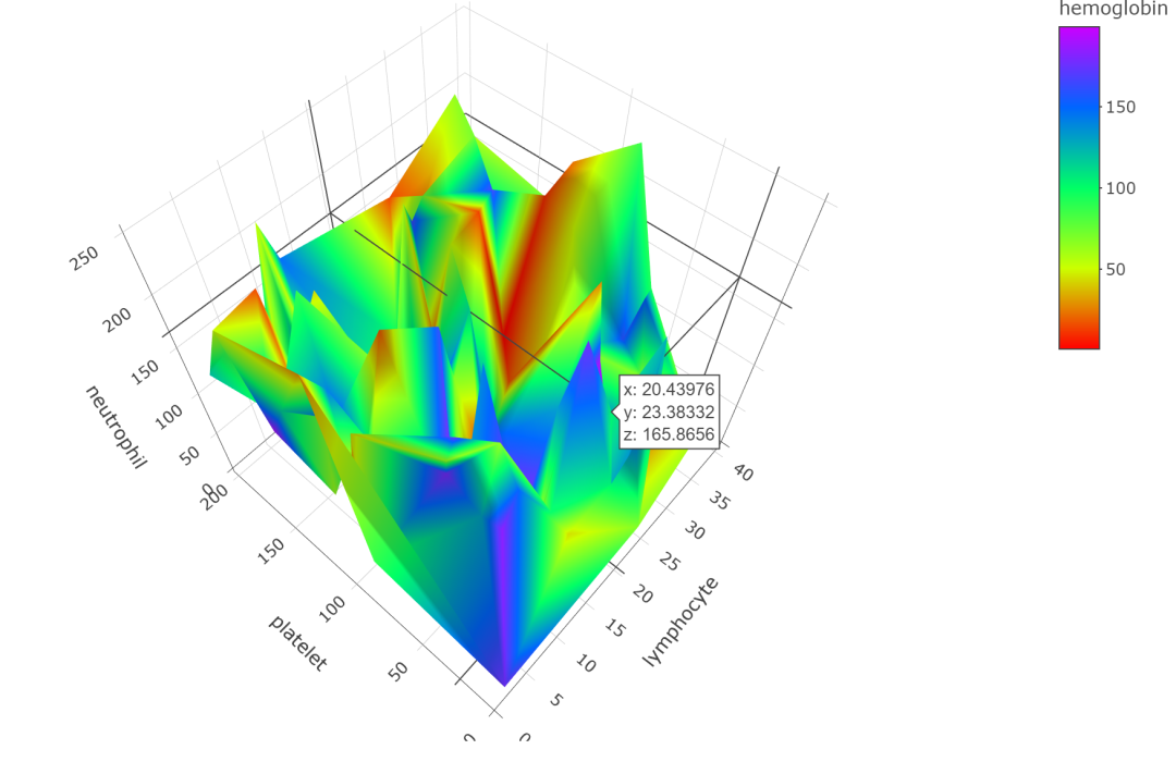 这图怎么画| 3D曲面图（3d surface plots） - 知乎