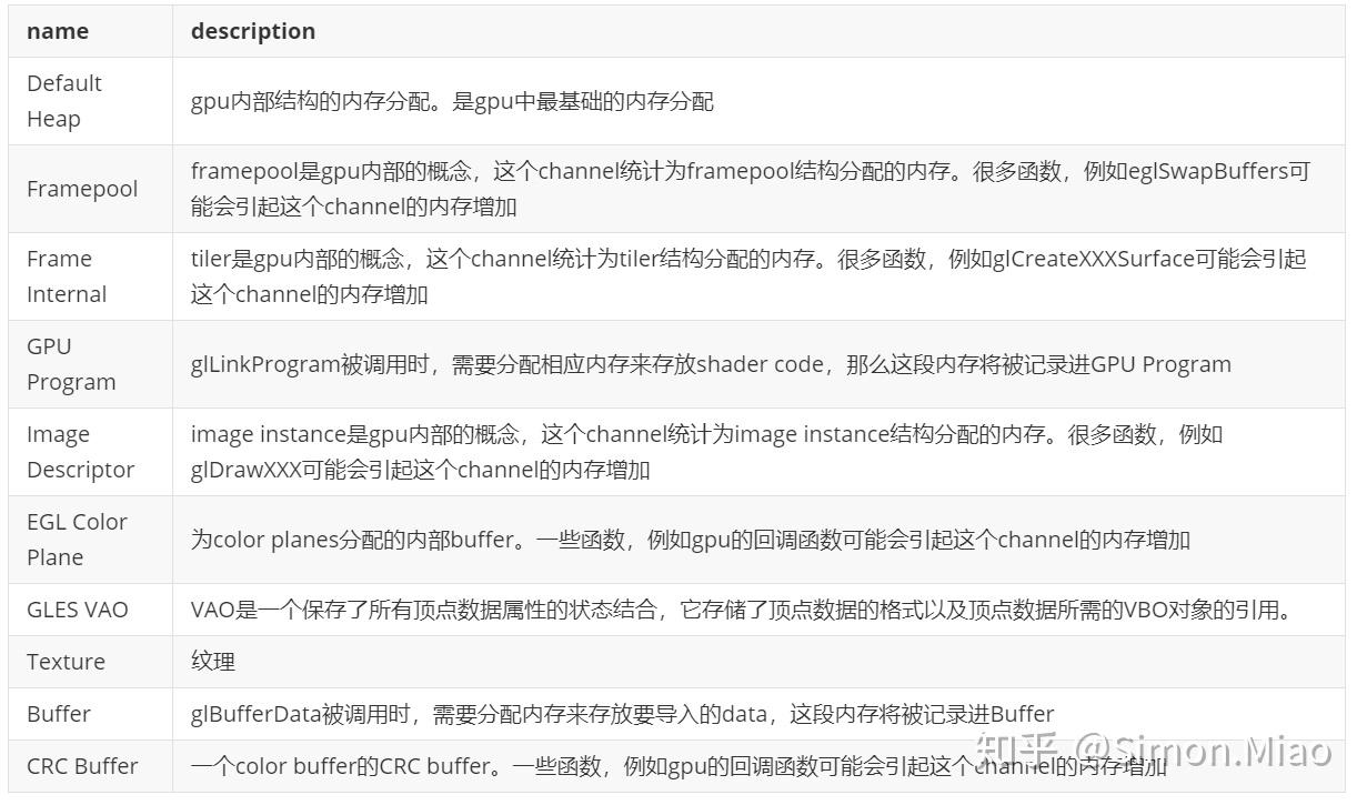 Android Memory Tracker原理分析 - 知乎