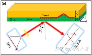 comsol案例模型，高效学习 - 知乎