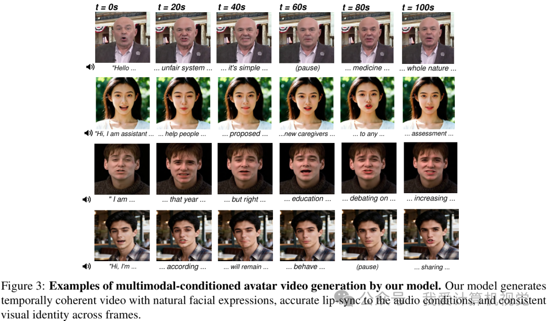 “实时数字人”进入次秒级响应！上交大等开源LiveTalk：20倍加速，多轮对话连贯性超Sora2 - 知乎