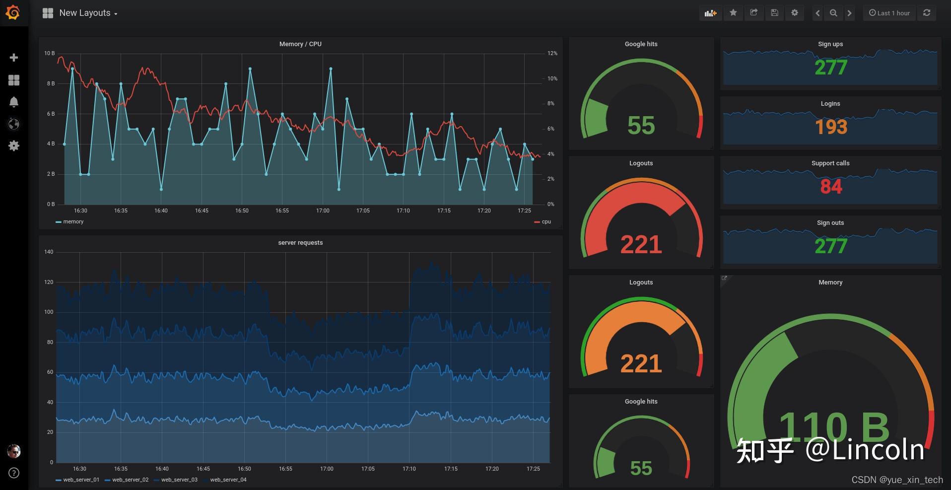 Prometheus 监控系统 - 知乎