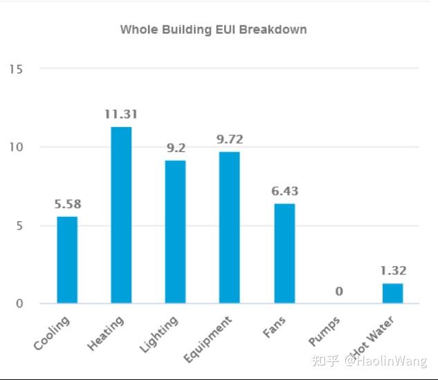 [Paper note Building] EUI NC From Pengx Liu 231111 - 知乎