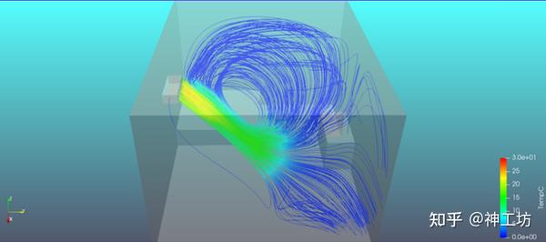 仿真工作者必须知道的15款开源软件！ - 知乎