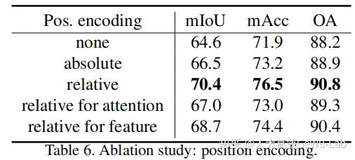 [论文精读] ICCV 2021 | Point Transformer - 知乎