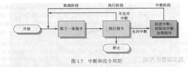 操作系统——精髓与设计原理(operating Systems Internals And Design Principles ,9th 第一章 计算机系统概述 知乎