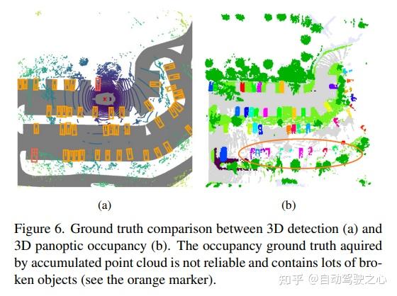 SparseOcc：全稀疏3D全景占用预测（语义+实例双任务） - 知乎