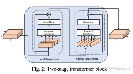TSTNN阅读笔记 - 知乎