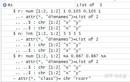 R语言 | 栅格相关性分析 - 知乎