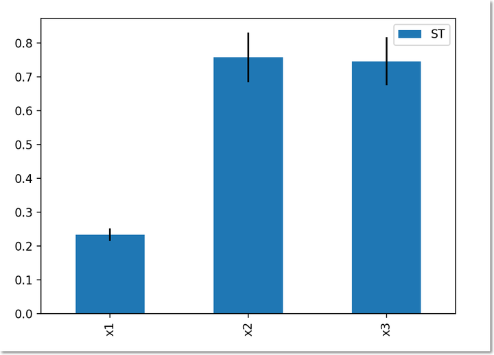 Python中的模型敏感度分析(使用Salib) - 知乎