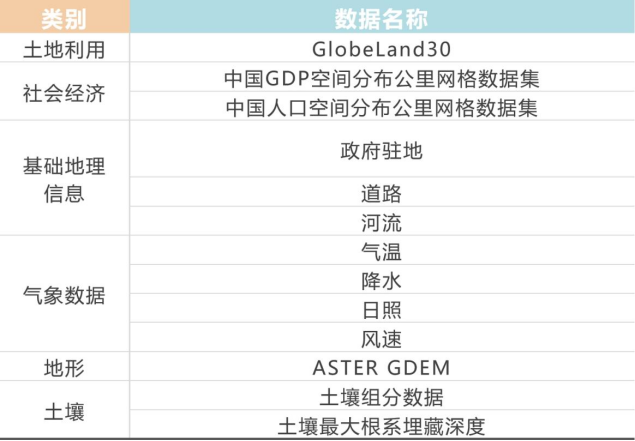PLUS模型+生态系统服务多情景模拟预测 - 知乎