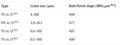 高熵合金CoCrFeNiMn机械性能大全 - 知乎