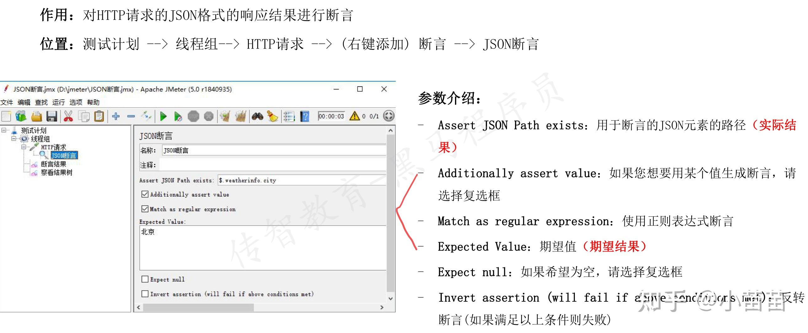 Jmeter的基本使用（Jmeter压测实战） - 知乎