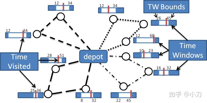 Evolutionary Algorithm(EA)进化算法初探 - 知乎