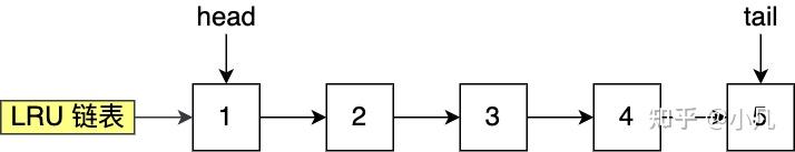 面试官：你知道MySQL和Linux操作系统是如何改进LRU算法的吗？ - 知乎