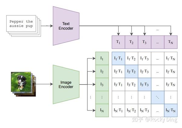 深入浅出完整解析Stable Diffusion（SD）核心基础知识 - 知乎