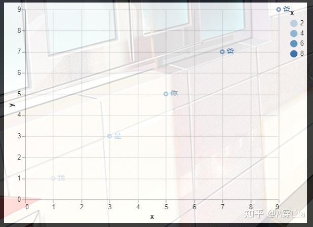 python可视化神器altair - 知乎