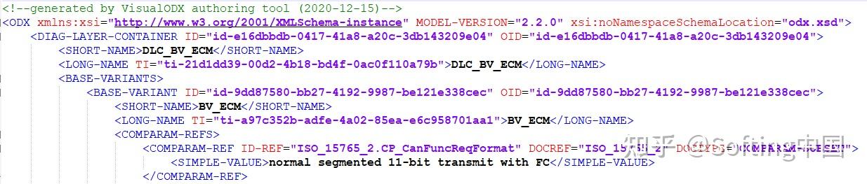 VisualODX——ODX自动转换工具 - 知乎