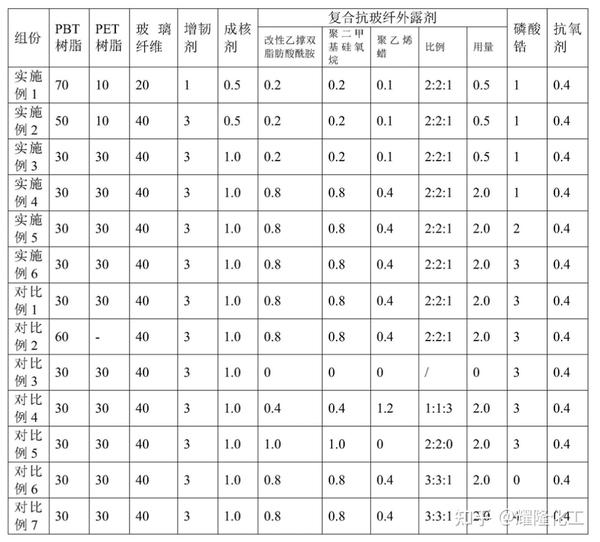PBT/PET合金材料及其制备方法 - 知乎