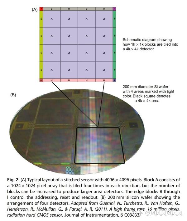Direct Electron Detectors(Methods in Enzymology, Volume 579) - 知乎