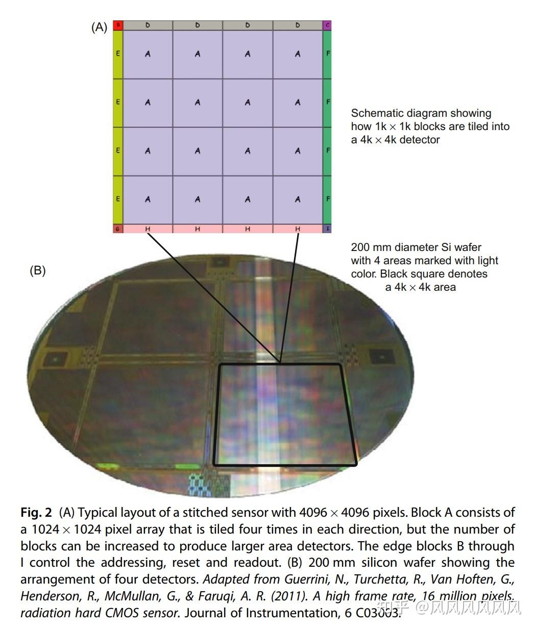 Direct Electron Detectors(Methods in Enzymology, Volume 579) - 知乎