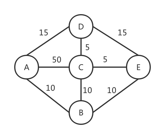 K Shortest Path Routing - 知乎